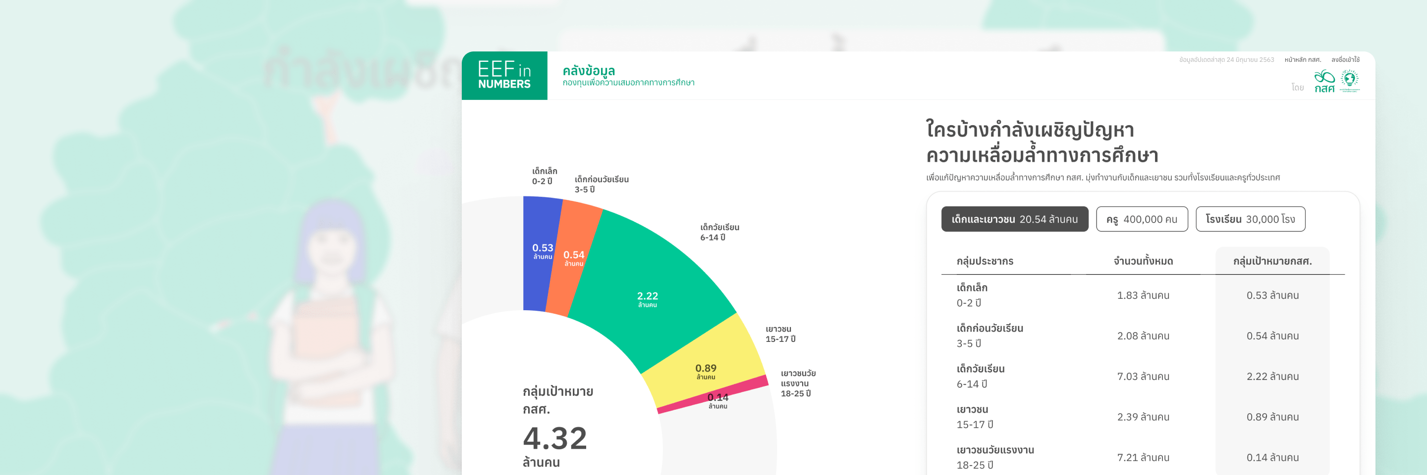 Thai Student Poverty Dashboard - Project - Boonmee Lab