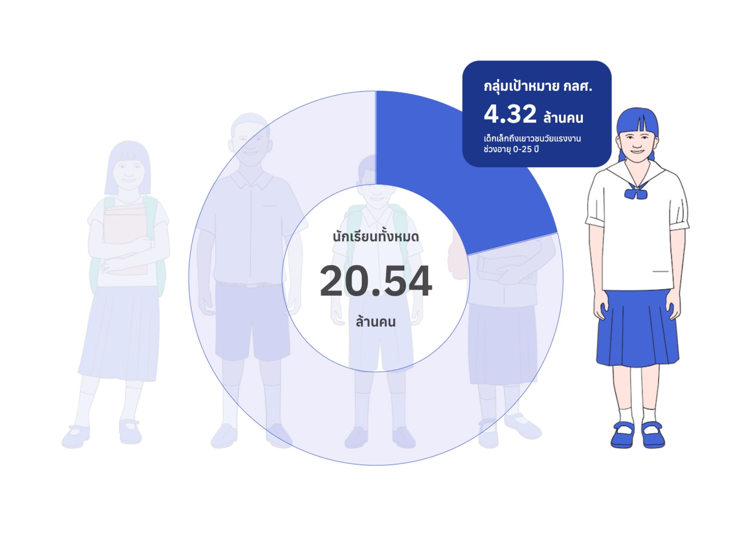 Data Storytelling - Boonmee Lab
