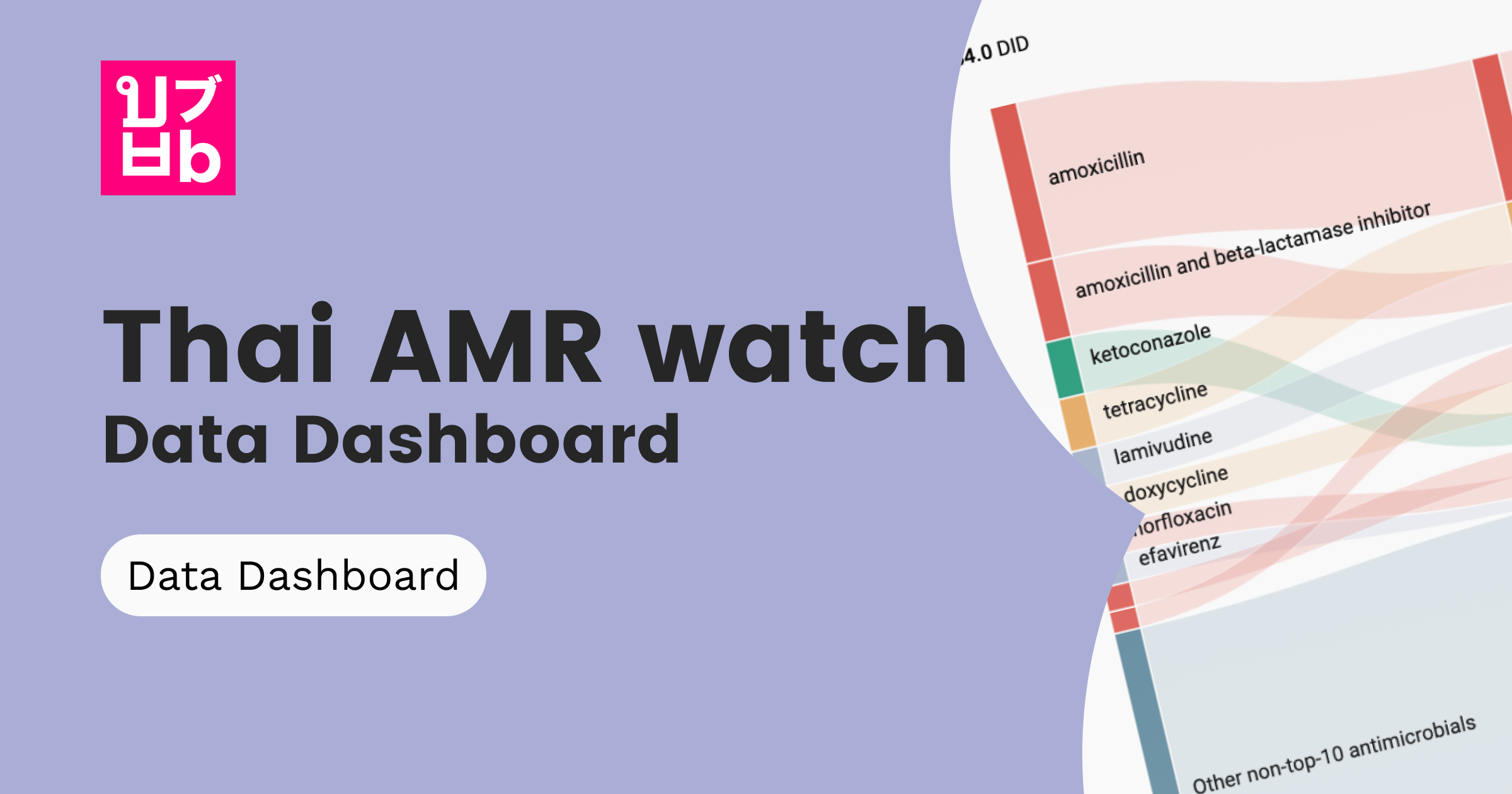 Thai AMR Watch Data Dashboard - Project - Boonmee Lab